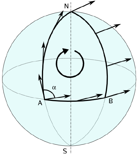 Variational Calculus — Geodesic Equation